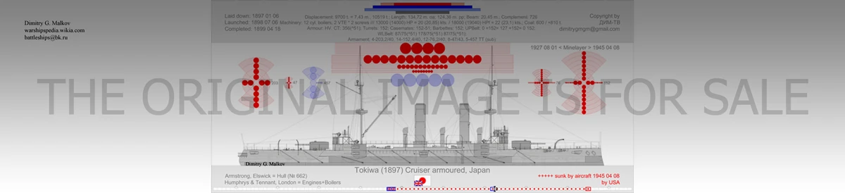 Tokiwa (1897) Cruiser armoured, Japan | Warshipspedia Wiki | Fandom