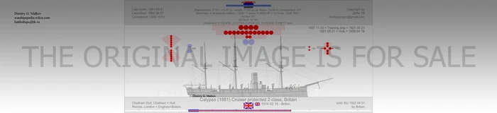 1881 | Warshipspedia Wiki | Fandom