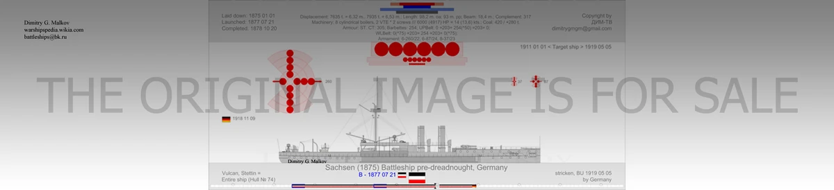 1875 | Warshipspedia Wiki | Fandom