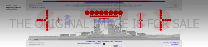Mackensen (1915) Battle cruiser Type, Germany | Warshipspedia Wiki | Fandom