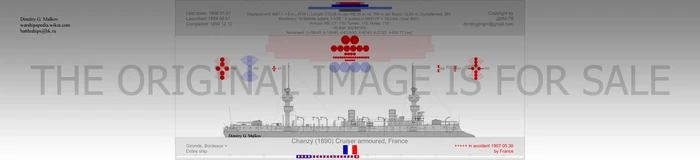 1890 | Warshipspedia Wiki | Fandom