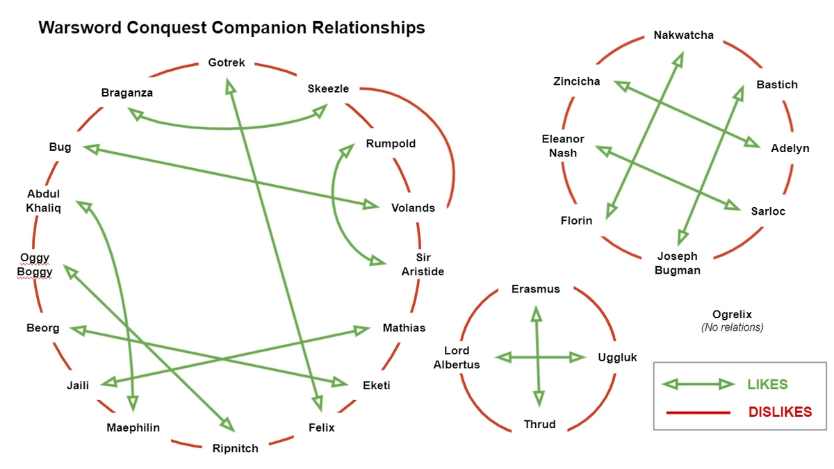 Heroes | Warsword Conquest Wiki | Fandom