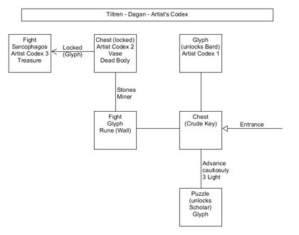 Tomb of the Ancients | Wartales Wiki | Fandom