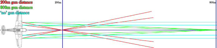 Căn chỉnh súng | War Thunder Wiki | Fandom