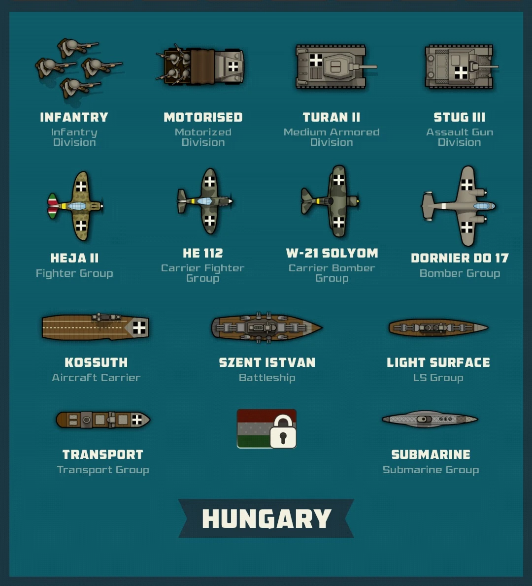 Hungary | Wartime Cronies Wikia | Fandom