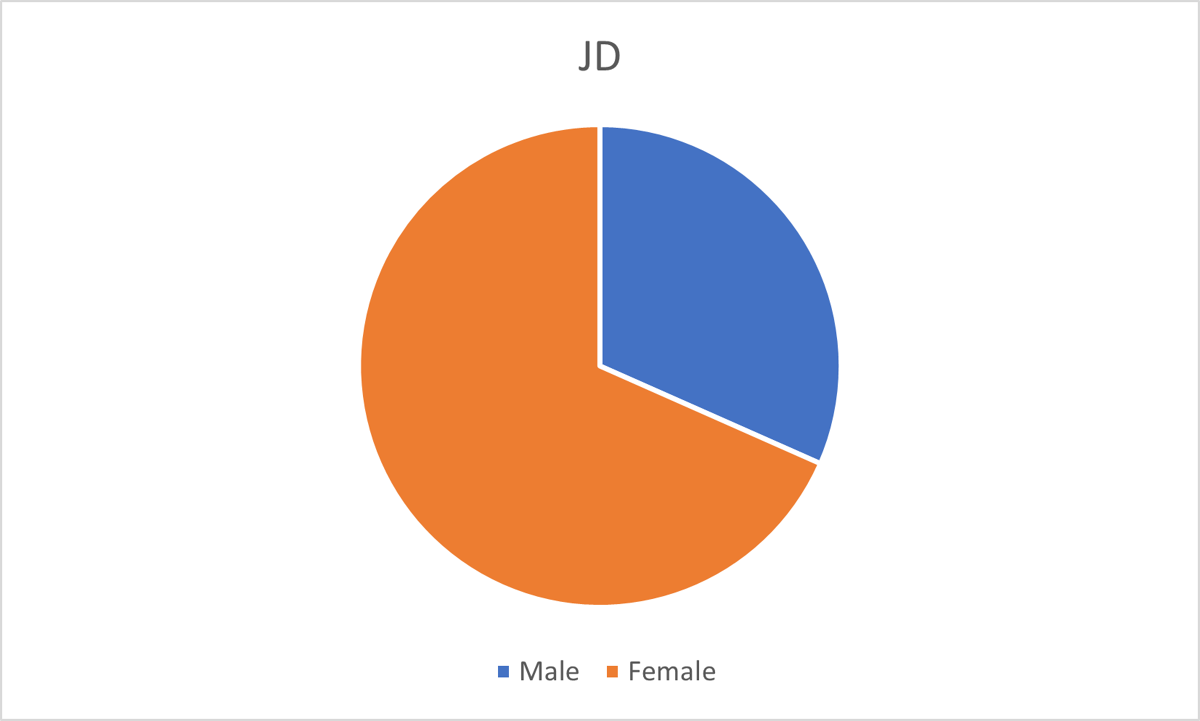 Demographics of Washiez | Washiez Wiki | Fandom