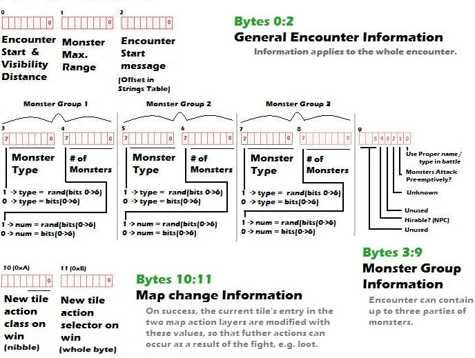 Fixed Encounter Data - Official Wasteland 3 Wiki