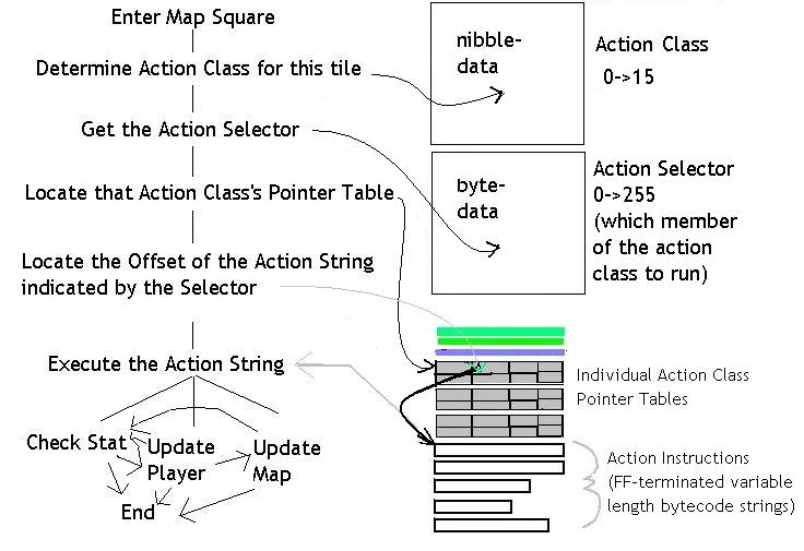 Player Movement Flow - Official Wasteland 3 Wiki