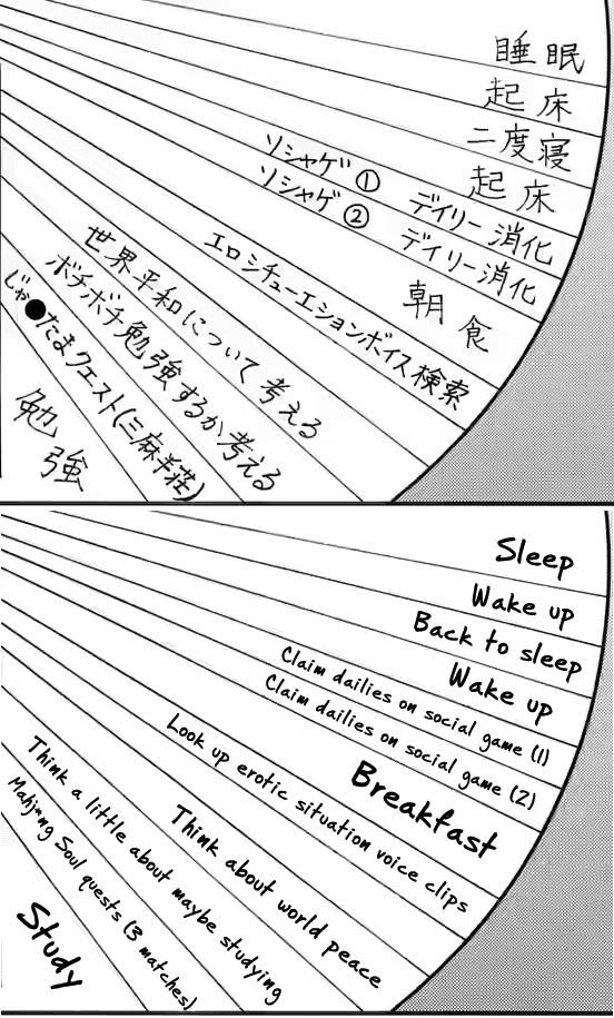 WataMote Chapter 224-2.6 | WataMote Wiki | Fandom