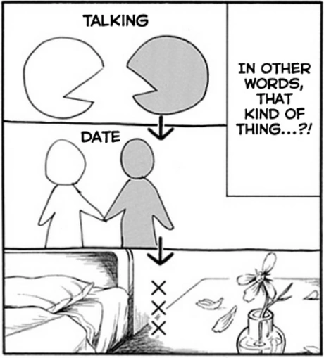 WataMote Chapter 15 | WataMote Wiki | Fandom