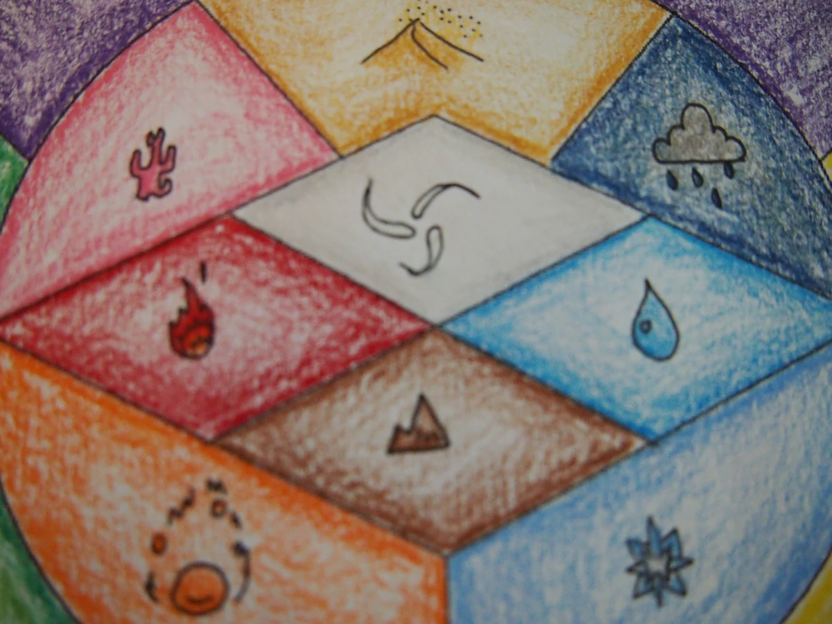 The Core Elements | Water and Fire Wikia | Fandom