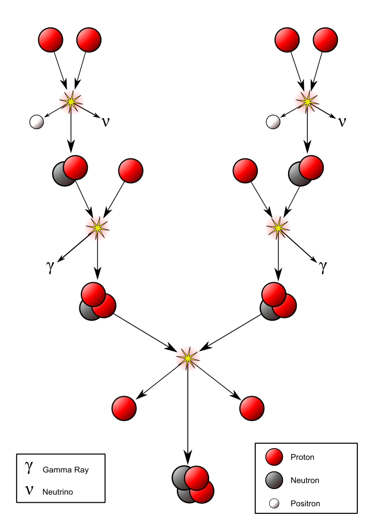 Solar Fusion Reactor | Waterbien Wiki | Fandom