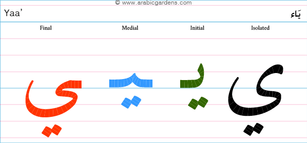 Yaa | Wayofislam Wiki | Fandom