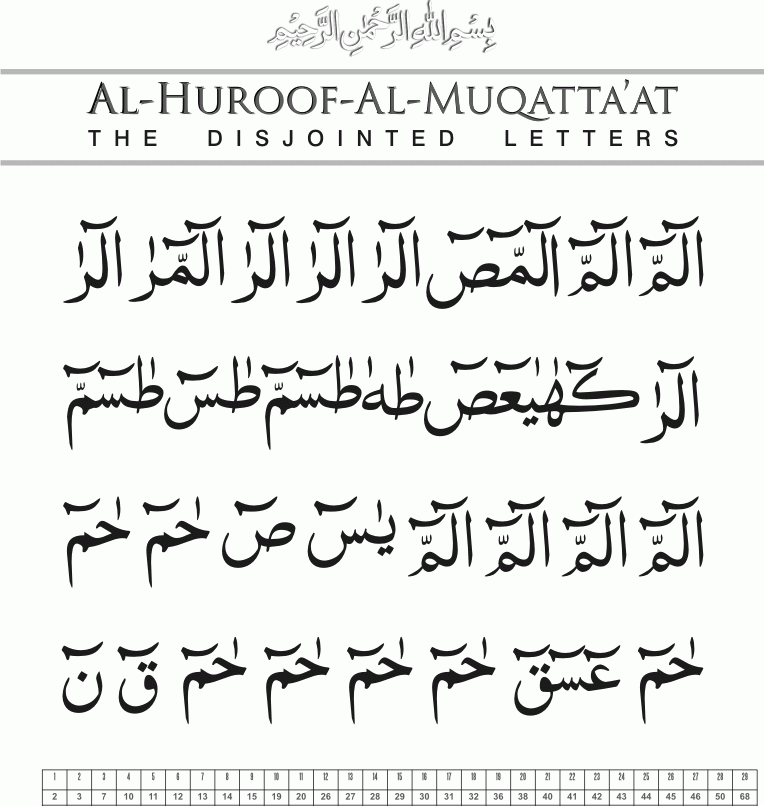 Huruf-al-Muqatta'at | Wayofislam Wiki | Fandom