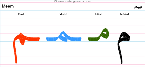 Meem | Wayofislam Wiki | Fandom