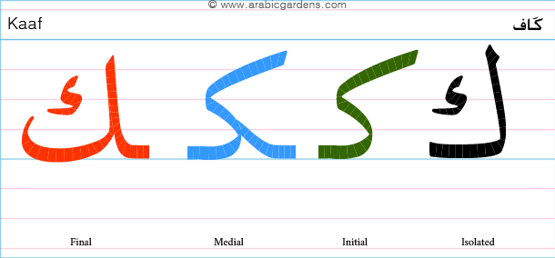 Kaaf | Wayofislam Wiki | Fandom