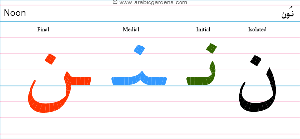 Noon | Wayofislam Wiki | Fandom