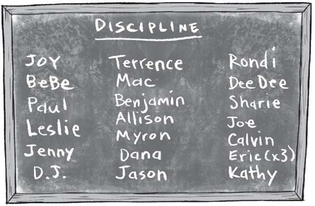 Discipline list | Wayside School Wikia | Fandom