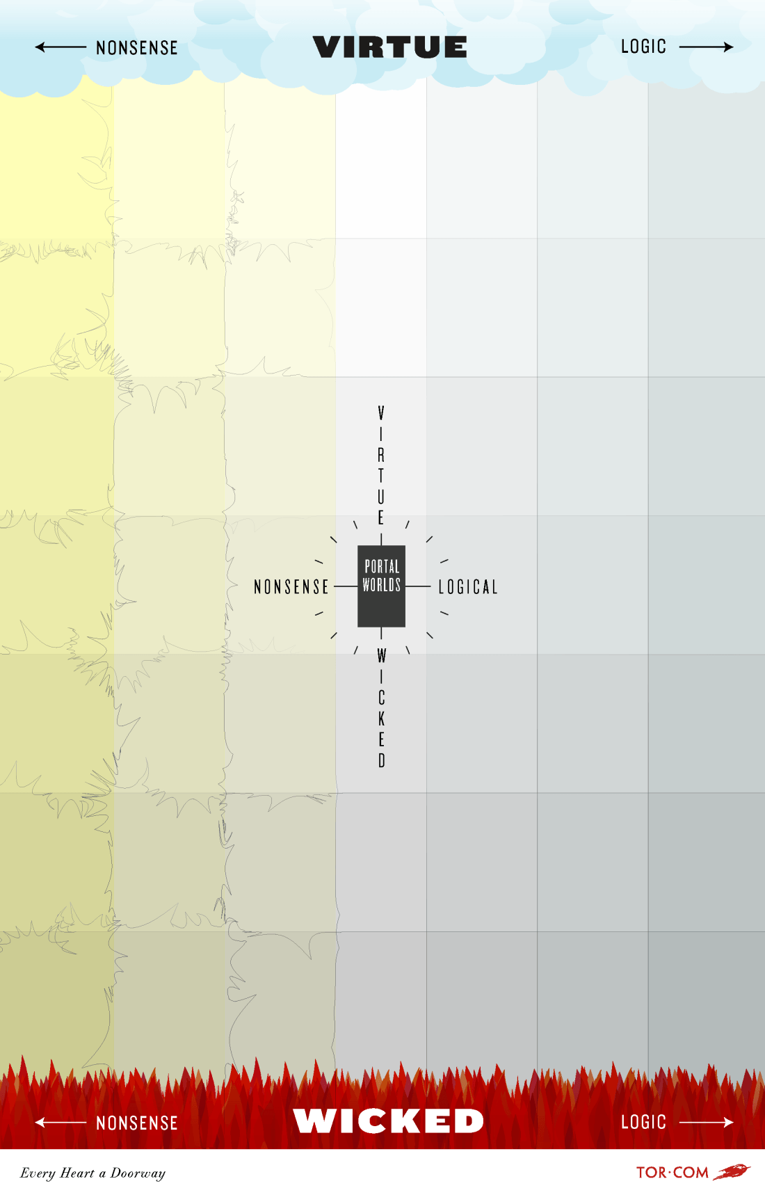 World Compass | Wayward Children Wiki | Fandom