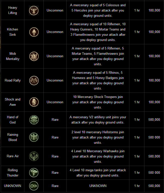 Special Ops Badges | WC Insider Wiki | Fandom