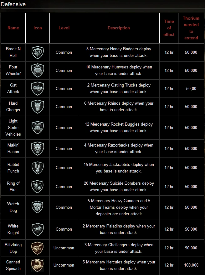 Special Ops Badges | WC Insider Wiki | Fandom