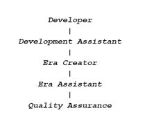 Ranks | World Conquest Wiki | Fandom