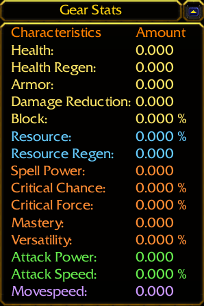 Gear Stats | Classic Wiki | Fandom