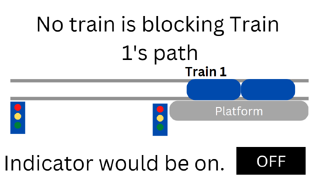 OFF Indicators | Whitecoast City Railway Wiki | Fandom