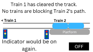 OFF Indicators | Whitecoast City Railway Wiki | Fandom