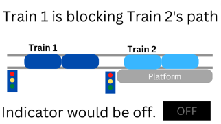 OFF Indicators | Whitecoast City Railway Wiki | Fandom