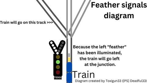 Signals | Whitecoast City Railway Wiki | Fandom