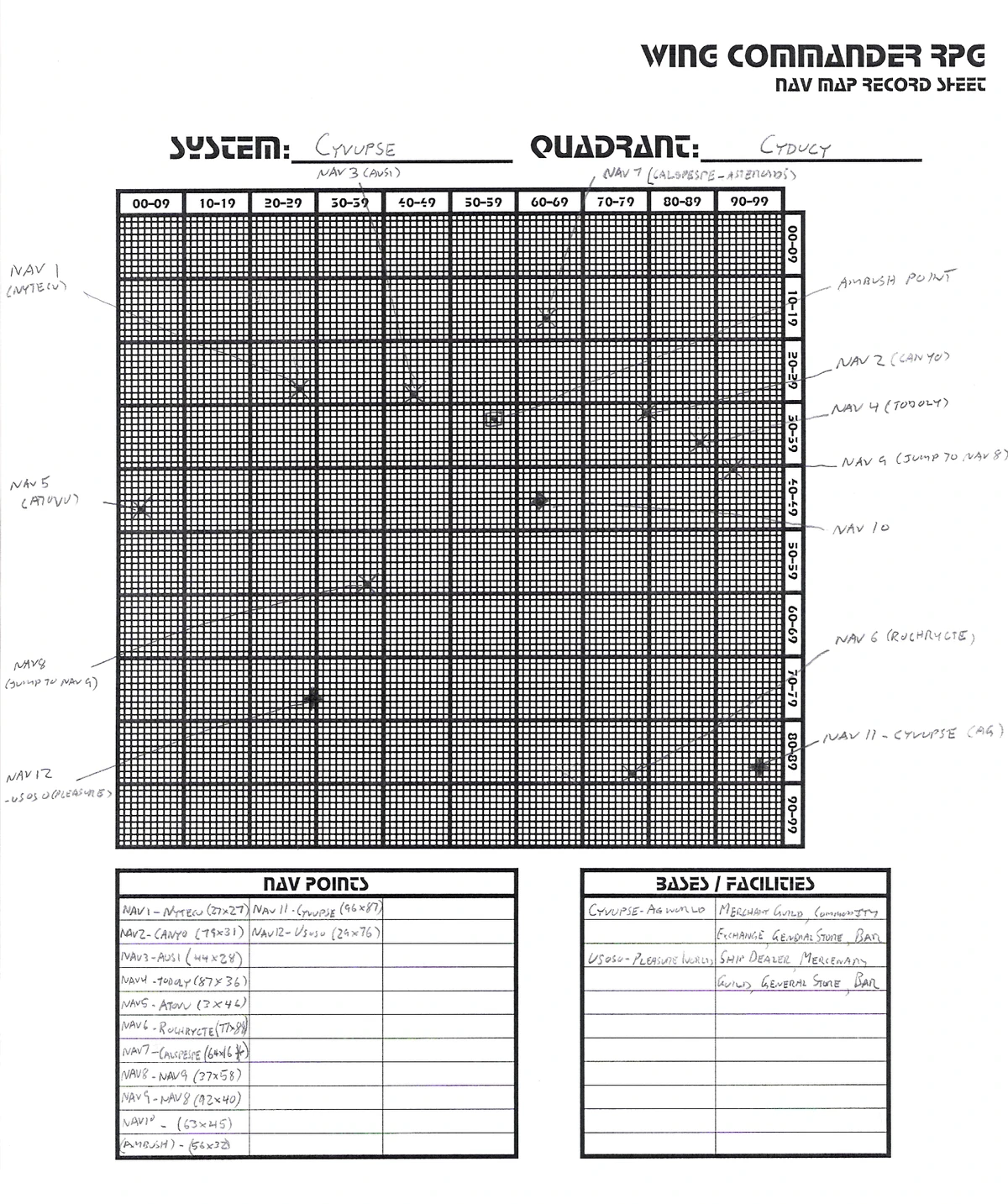 10.2.2: Creating Nav Maps | WCRPG Wiki | Fandom