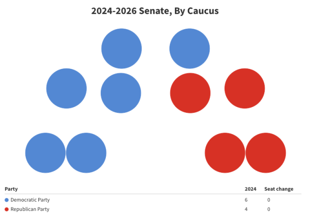 2024-2026 Senate | WDC Wiki | Fandom