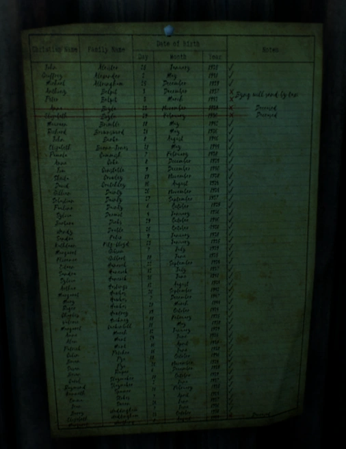 List of Names and Dates | We Happy Few Wiki | Fandom