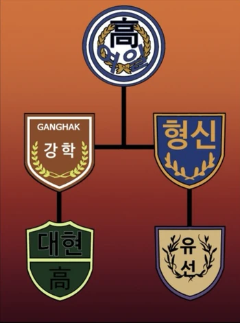 Yeongdeungpo Union | Weak Hero Wiki | Fandom