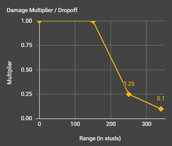 Rifle | Weapon Kit Wiki | Fandom