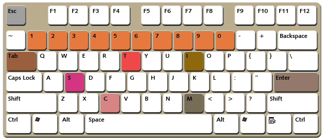 Hot Keys | Weapons of War PH Wiki | Fandom