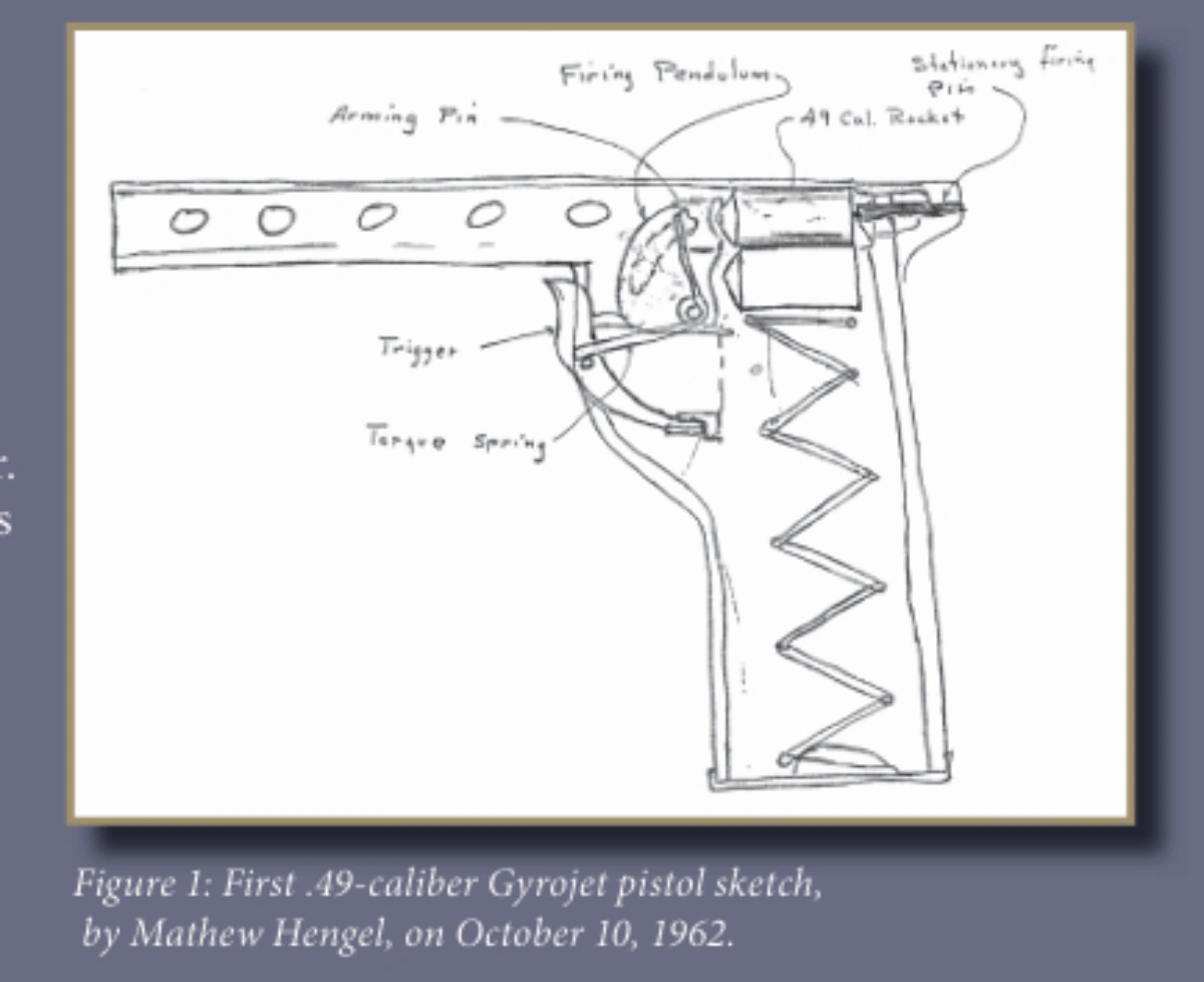 Gyrojet | Weapon Wiki | Fandom