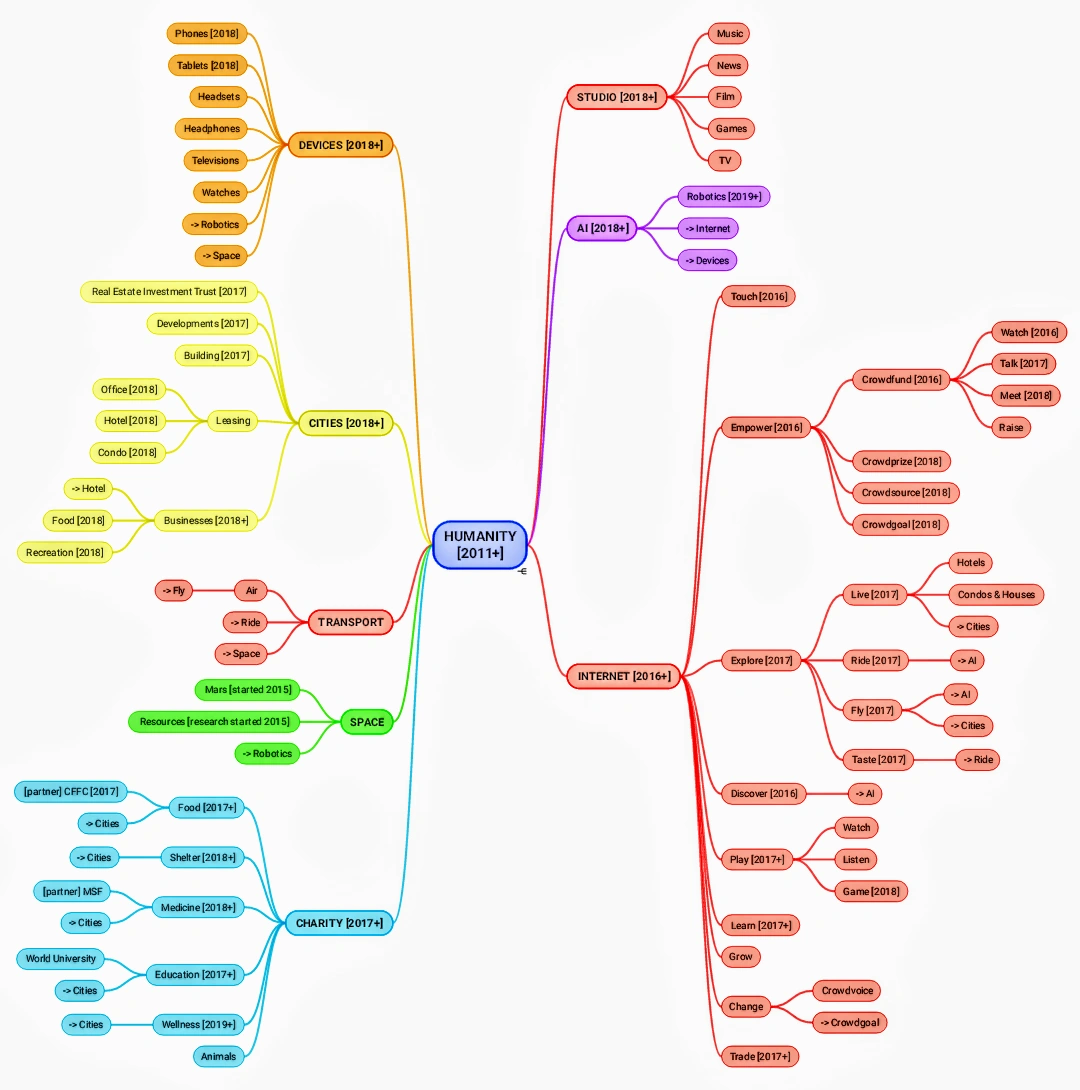 Map of Humanity | Humanity Wiki | Fandom