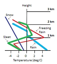 Ice Storm | Weather Wiki | Fandom