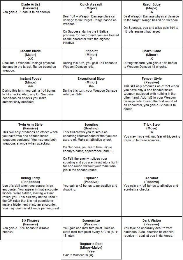 Weapon Masters | Weavers of Asynea Wiki | Fandom
