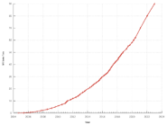 Wikimedia Commons | Websites Wiki | Fandom