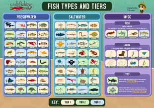 List of Fish | Webfishing Wiki | Fandom