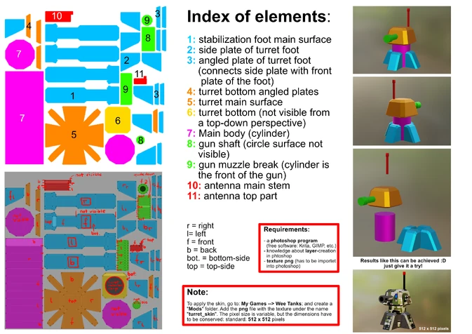 Modding Guide | Official Wee Tanks Wiki | Fandom
