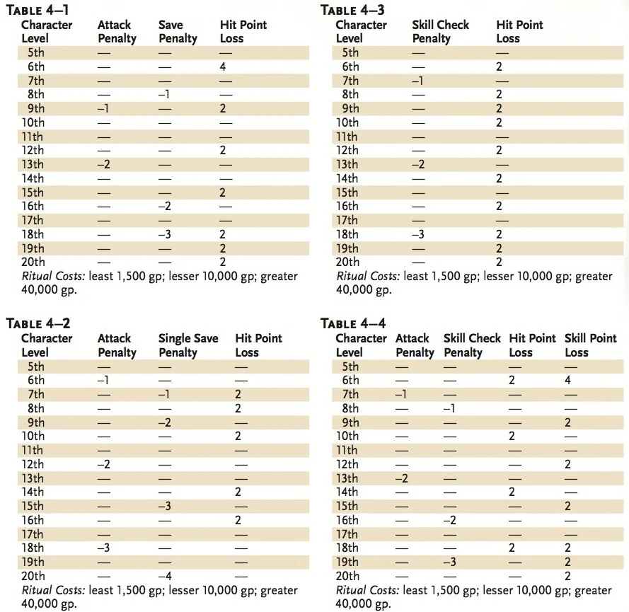 Feats Skills Items/Legendary Weapons | Wei Wiki | Fandom