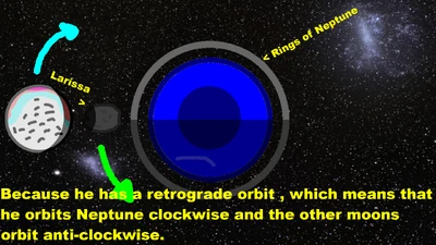 Retrograde Orbit | Weird and wonderfull space Wiki | Fandom
