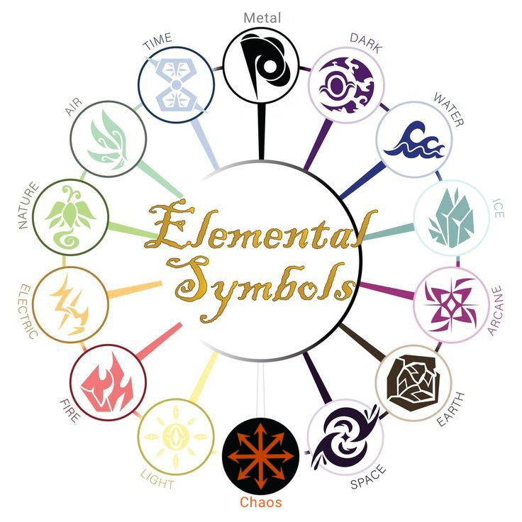 Element | Wiki Weird Dream | Fandom