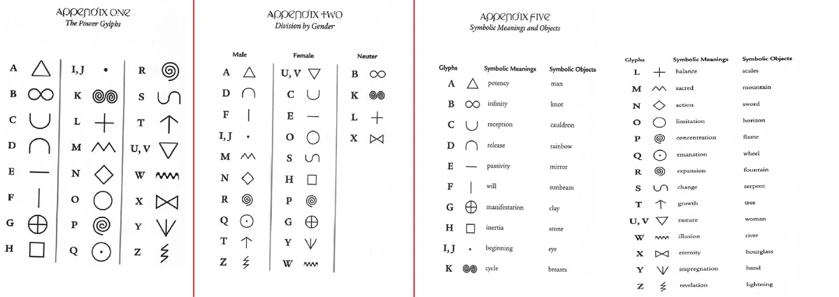 Power Glyph Charts | Weird Community Wiki | Fandom