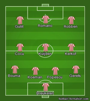 PSV Eindhoven | PES Stats Fanon | Fandom