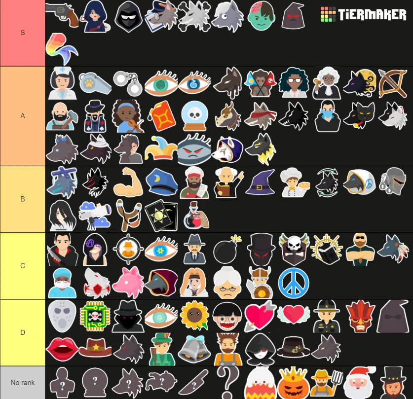 Blog:Role tier list | Wolvesville Wiki | Fandom